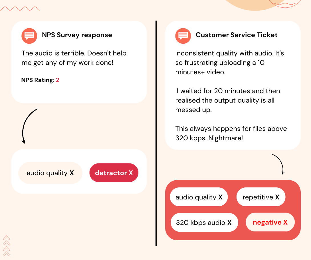 Why is customer sentiment analysis essential to boosting NPS? [2023]